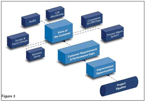 Six Sigma Awareness ' Let's Rejuvenate