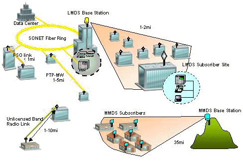The figure below illustrates several of the mainstream fixed ...