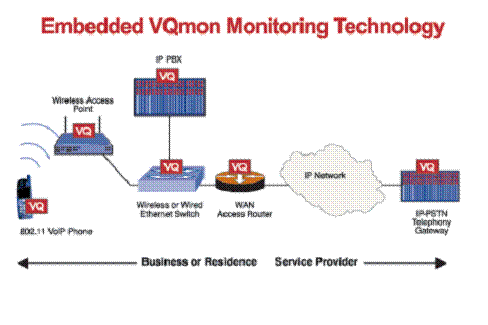 Figure 1: The New Performance Management Architecture For Enterprises ...